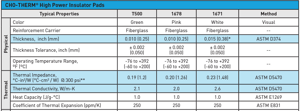 Thermal Interface Materials | Zatkoff