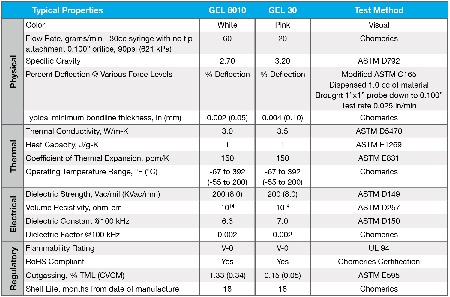 Parker’s THERM-A-GAP™ GEL 8010 & GEL 30 | Zatkoff